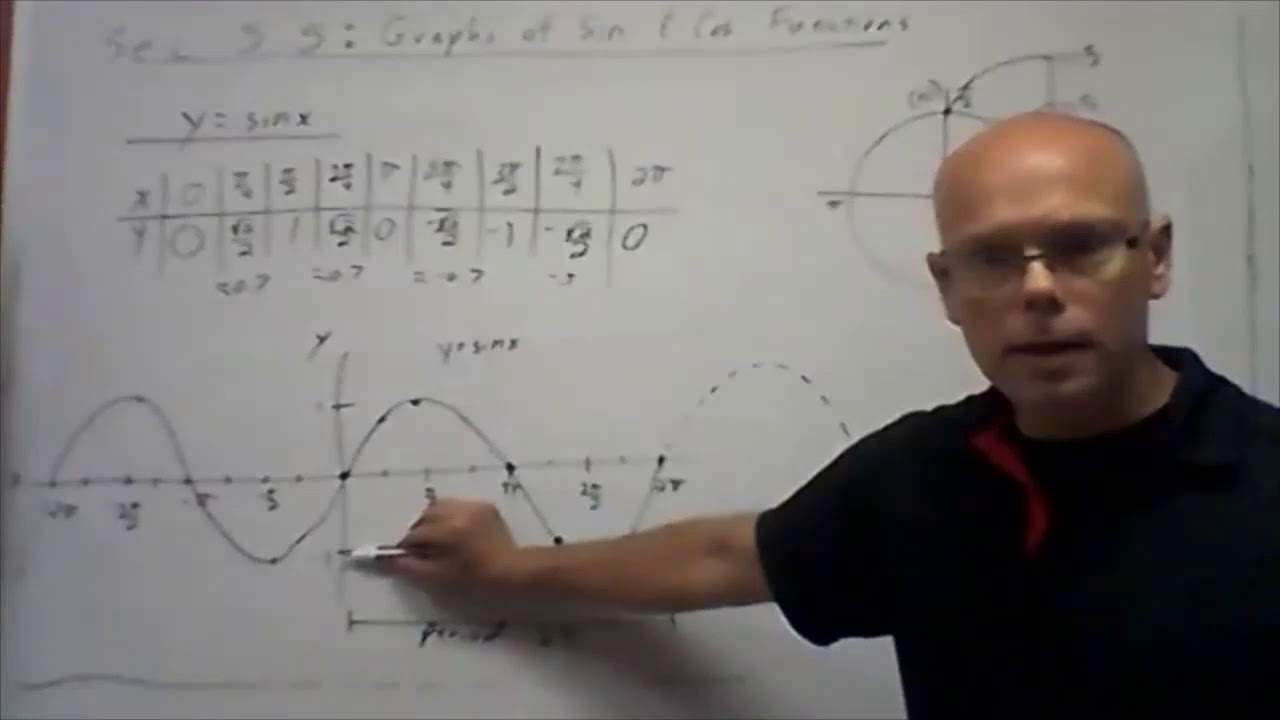 Sec 5 5 Part 1 Math 110 - YouTube