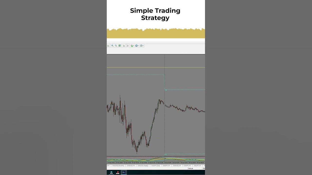 Simple Us30 Smart Money Trading Strategy! - YouTube