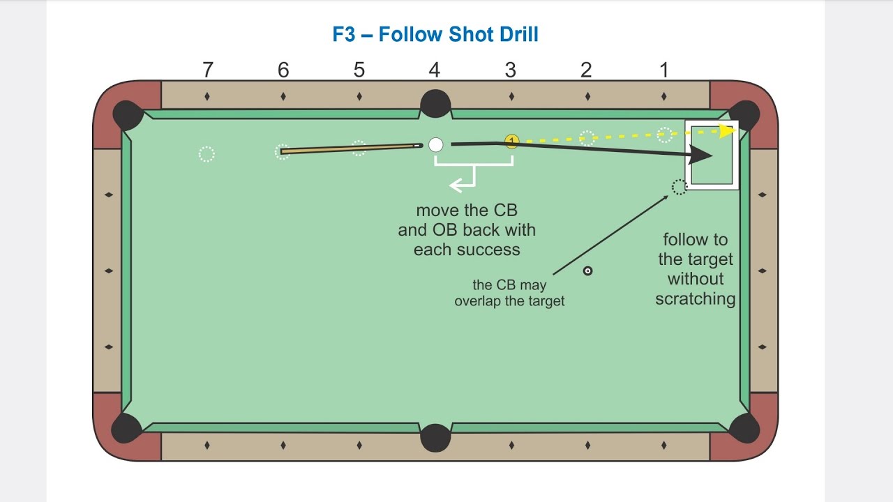 Billiard University Exam 1 F3 Follow Shot Drill - YouTube
