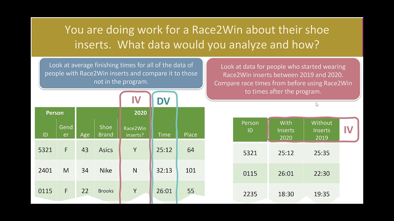 Intuitive Statistics: What Statistics Test to Run When, Part 1 - YouTube