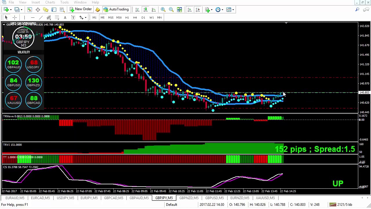 ULTIMATE PROFIT SOLUTION - $1,958 00 Live Trade By Toshko Raychev - YouTube