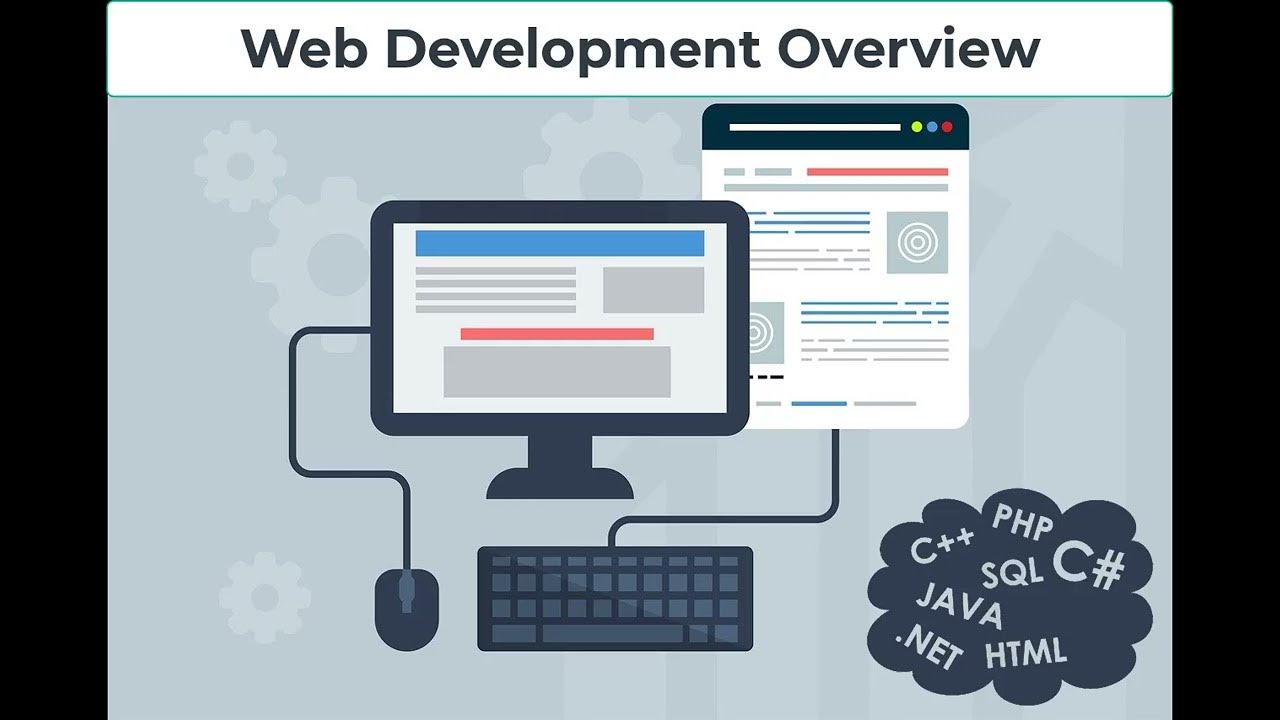 Web Development - Overview - Teaser - YouTube
