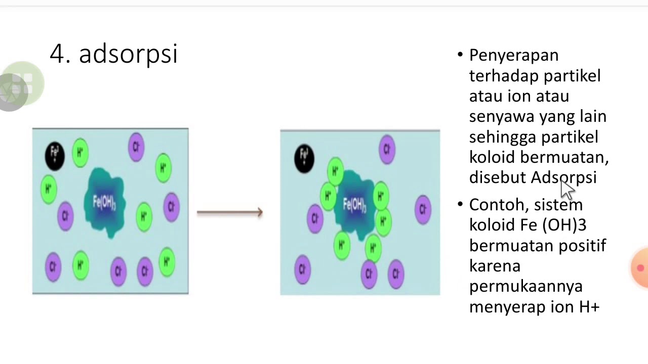 materi kimia koloid part 2 (sifat sifat) - YouTube