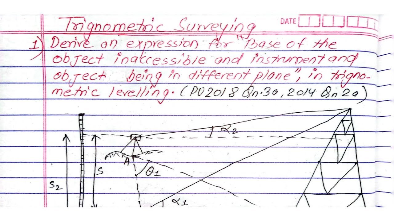Inaccessible case and object and instrument being in different plane ...