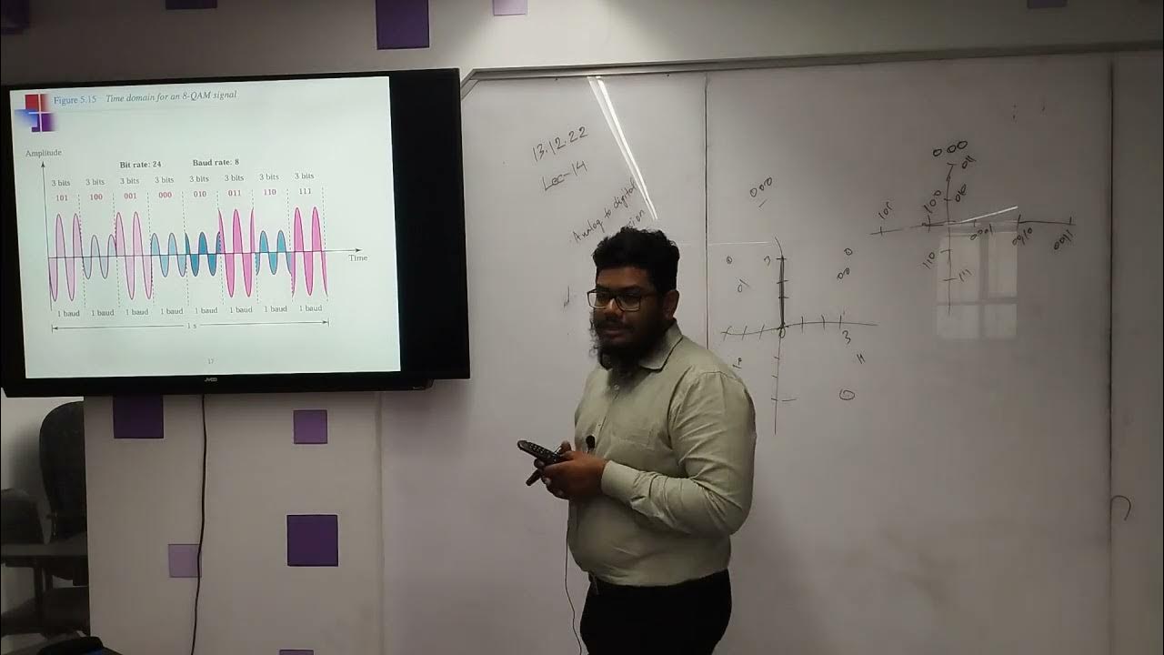 Data communication | Lecture-14 | CSE | Nurul Islam | University of Scholars - YouTube