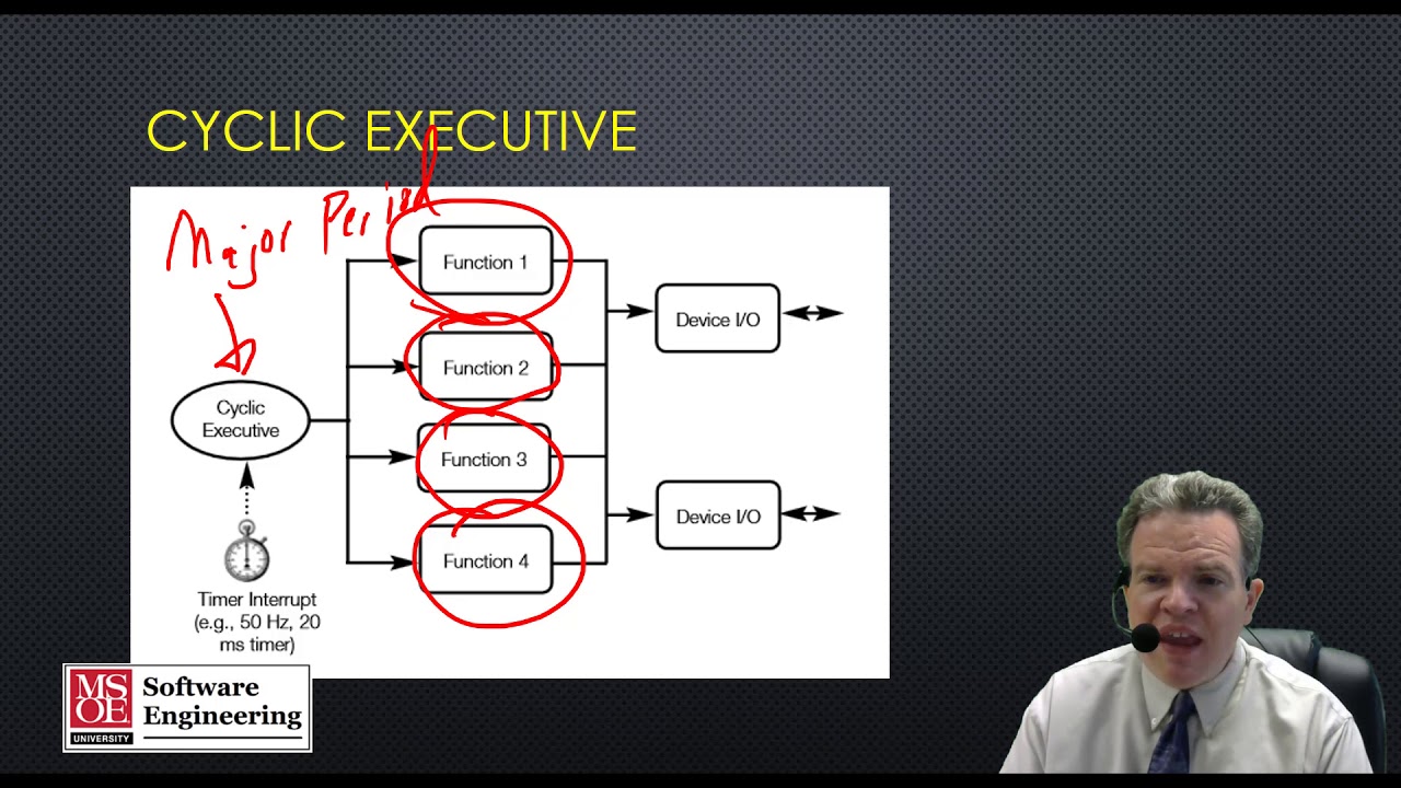 CPU Utilization YouTube cpu-utilization-youtube