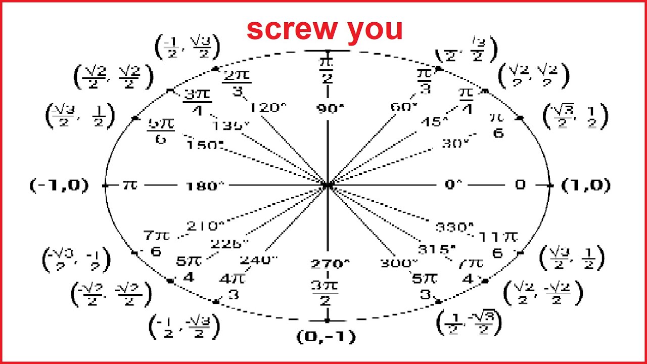 How to Remember a Unit Circle - YouTube