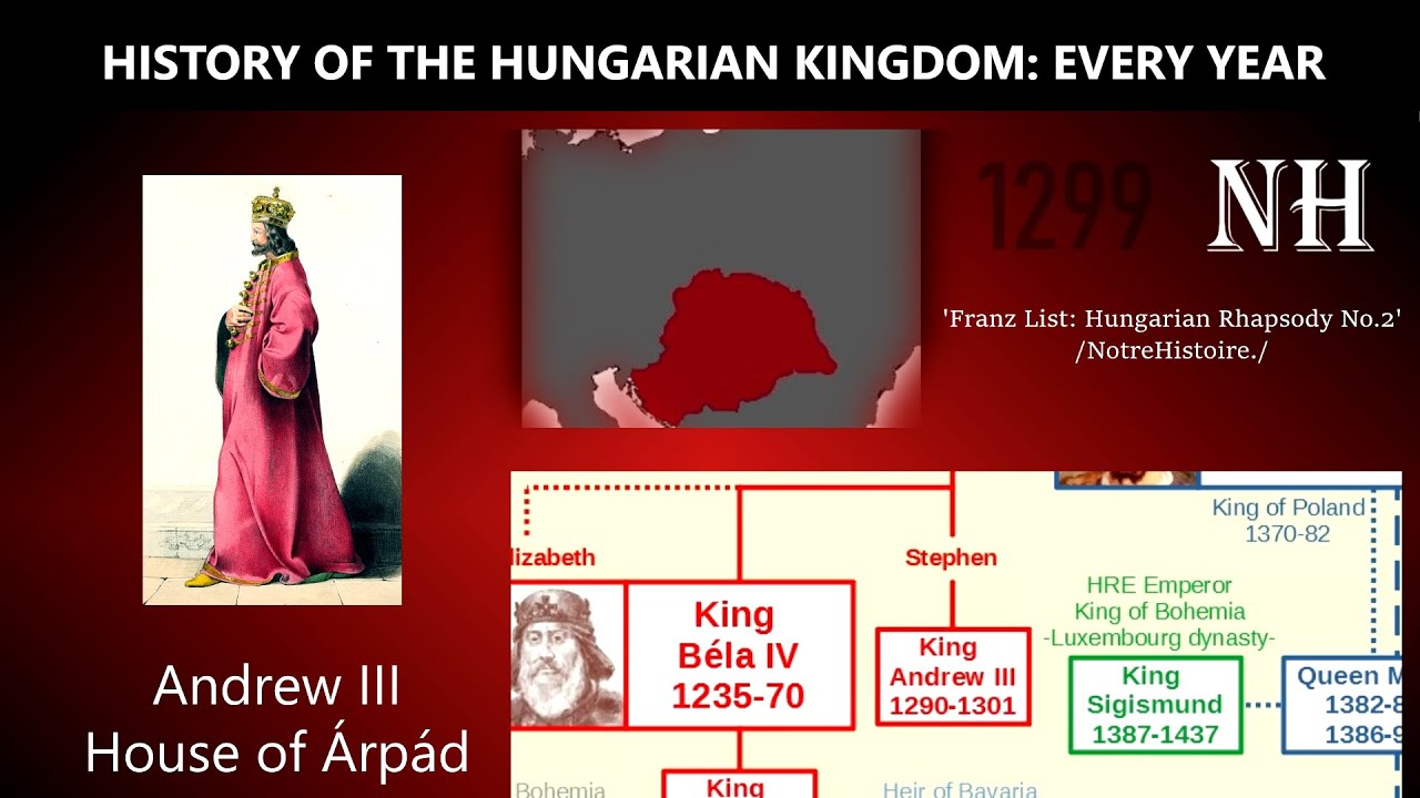 History of The Rulers of Hungary: Every Year - YouTube