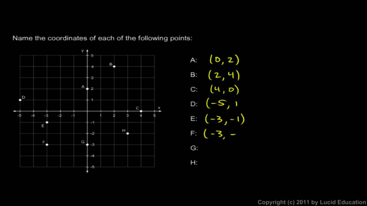 Physical Science 1.4d - The Coordinate Plane - YouTube
