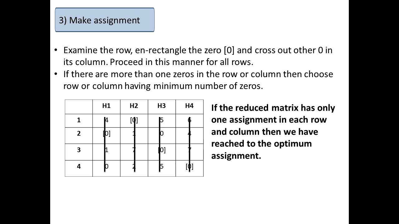 hungarian method - YouTube