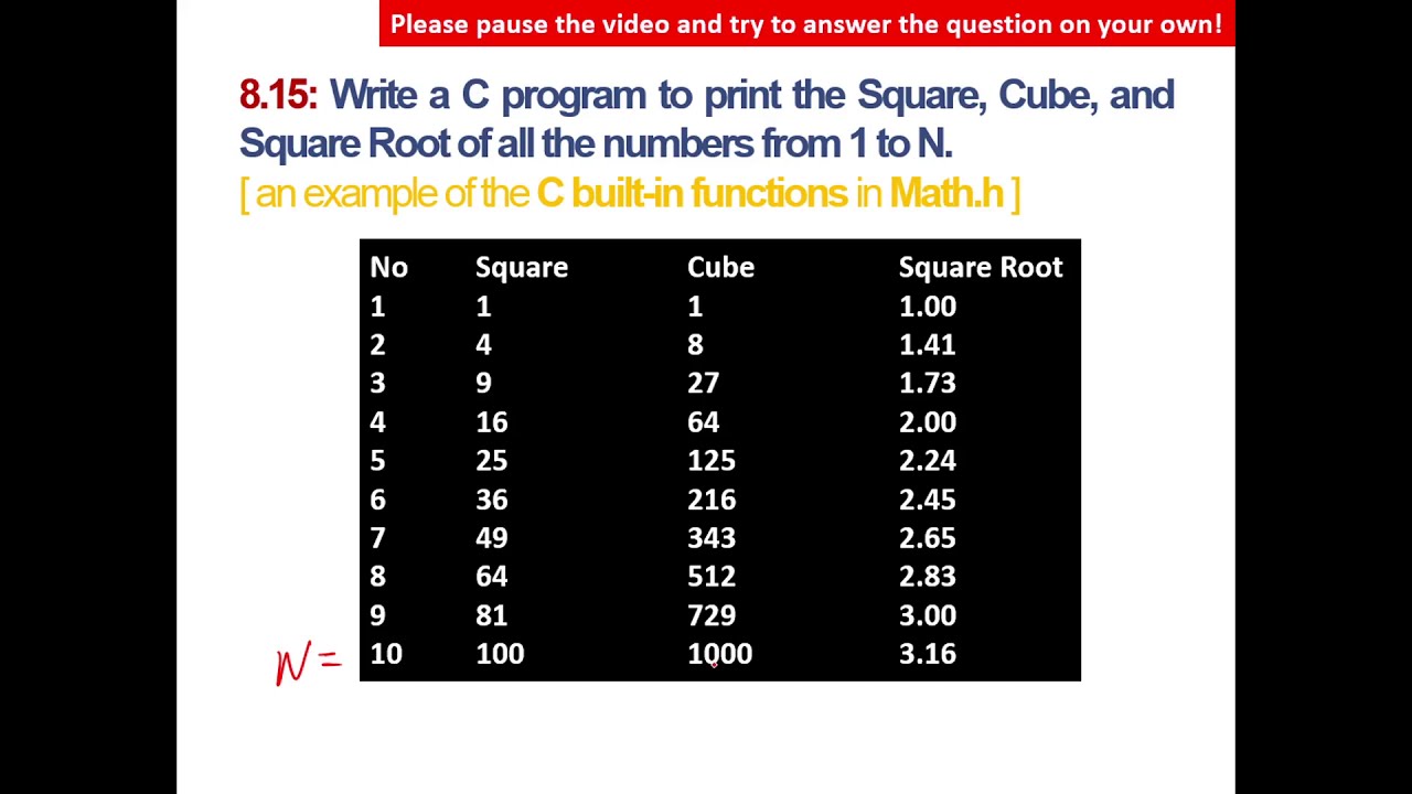 Intro To Cs And Programming Lect 83 C Built In Funcs Solved Examples Stdioh Mathh