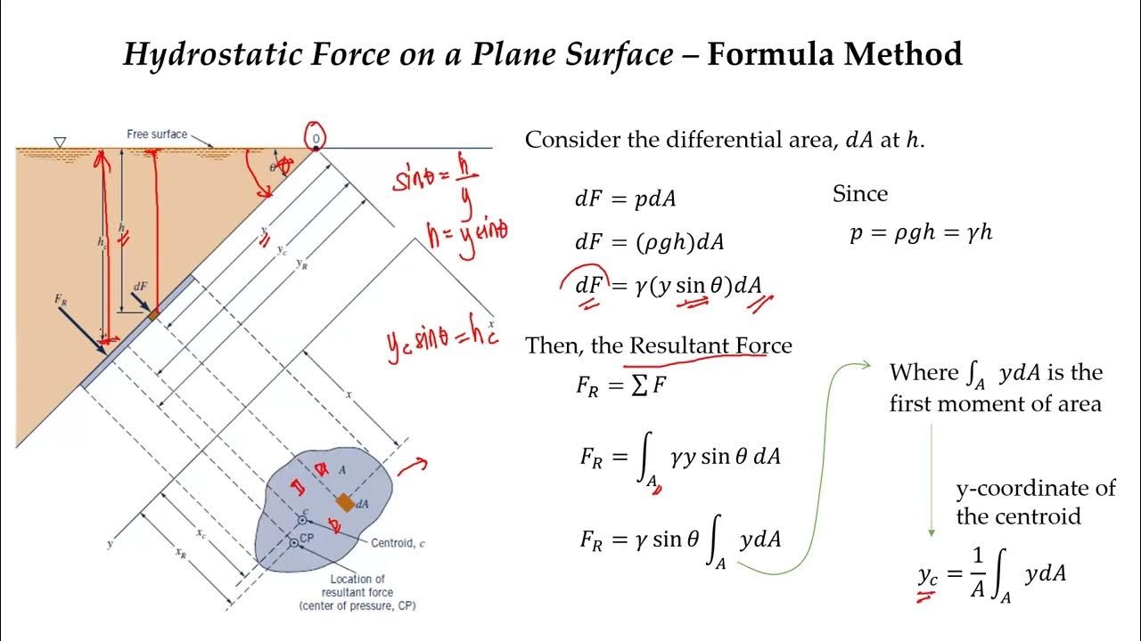 [ENS 332] Hydrostatic Forces on Submerged Plane Surfaces - Lecture 1 - YouTube