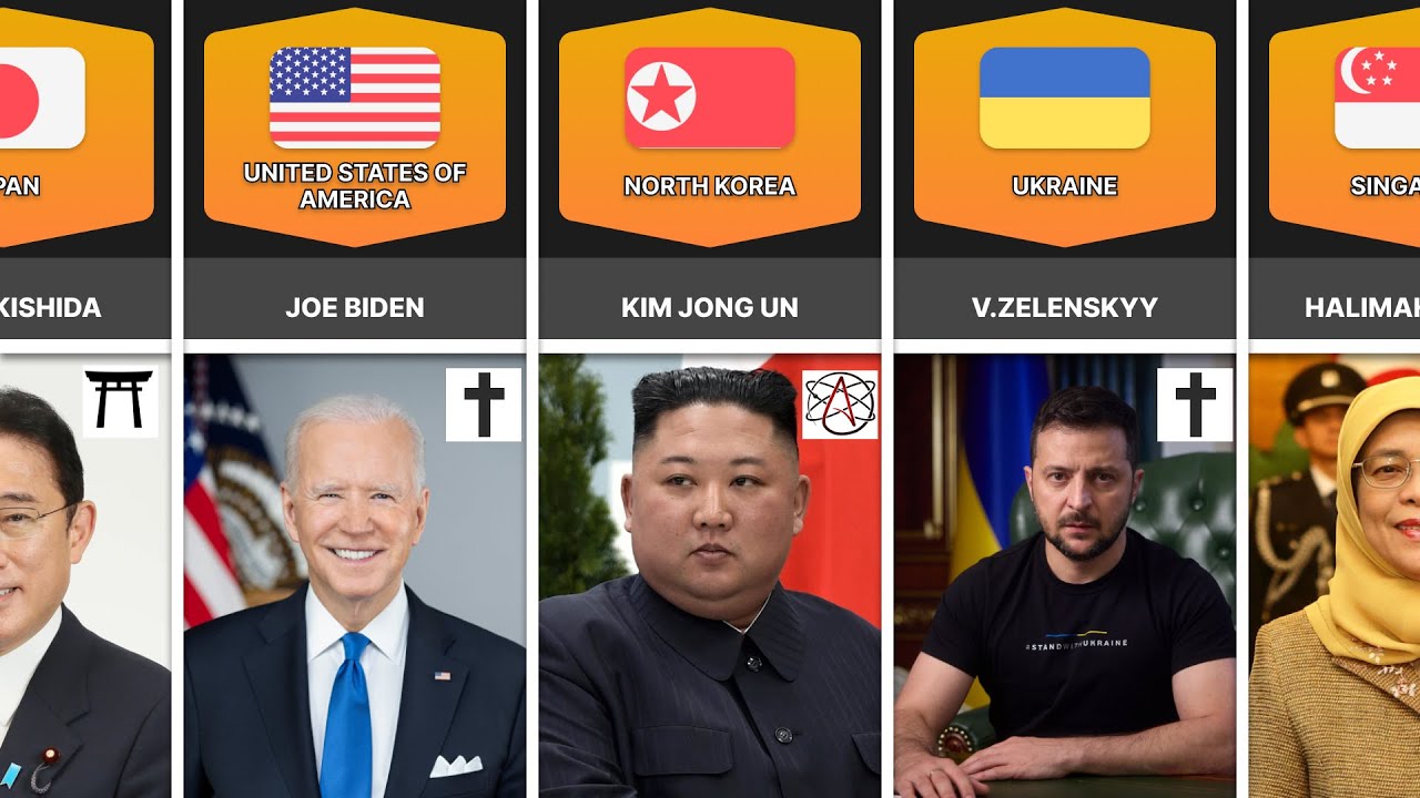 Religion of World Leaders From Different Countries - YouTube