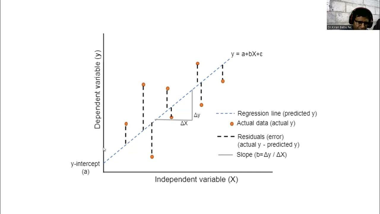 Linear Regression Analysis Basic Concepts - YouTube
