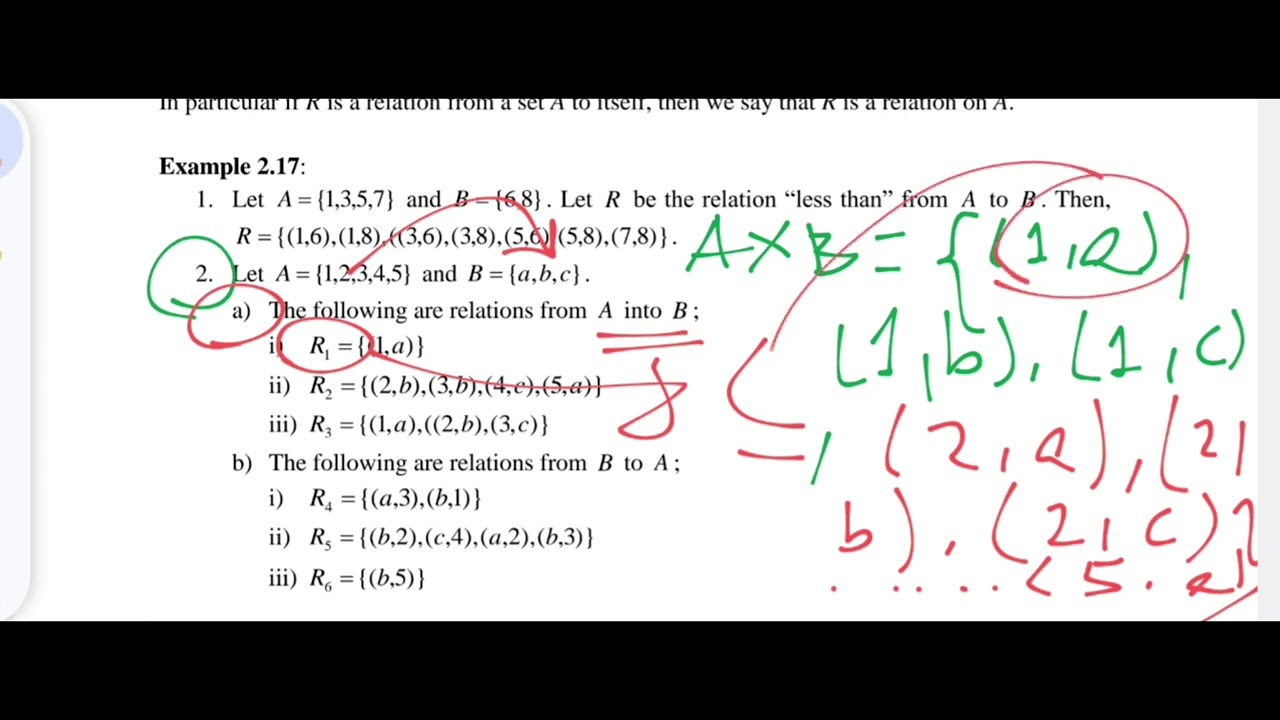 Freshman social maths|chapter 2|2.3 relation and functions| By Afaan ...