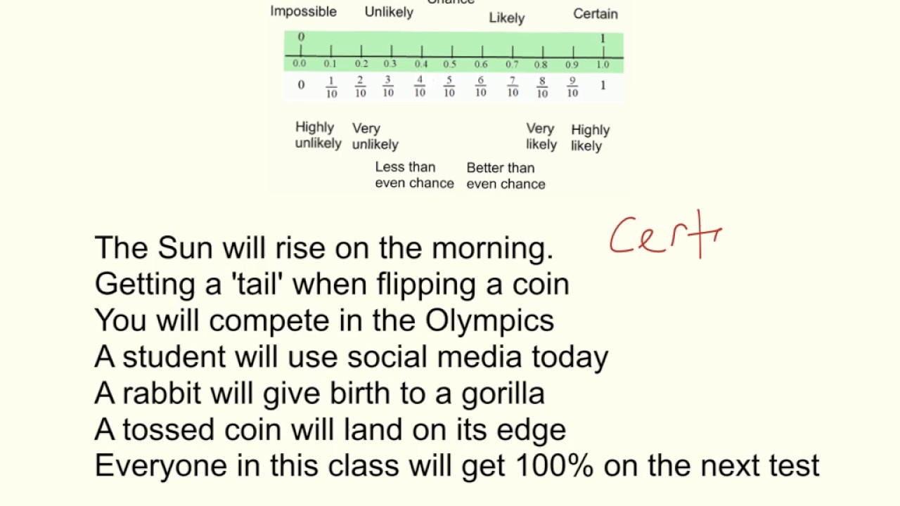 Year 8 Probability - 13.2 - Probability Scale - YouTube