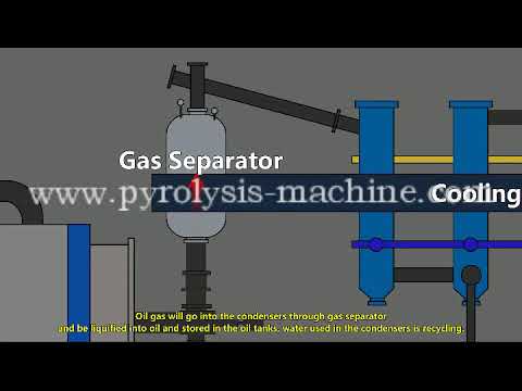 Pyrolysis Animation Analysis from Jinpeng Company - YouTube