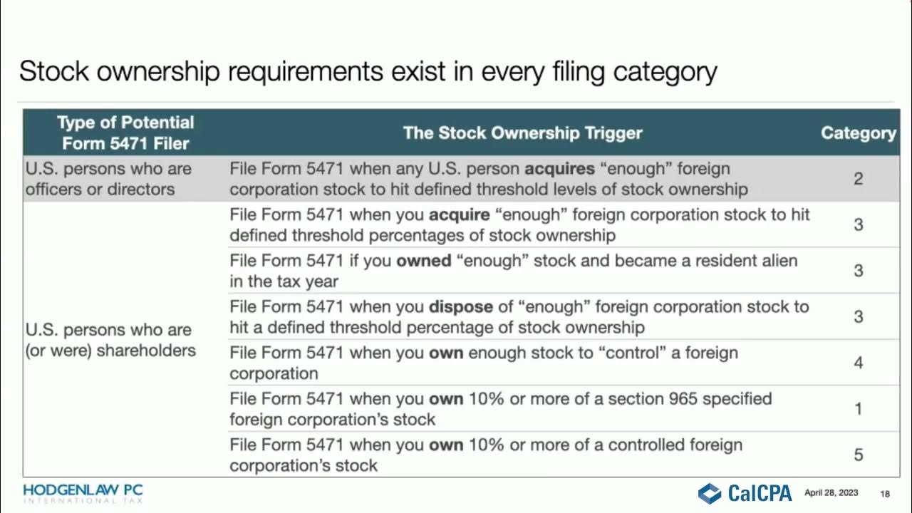 Form 5471 Overview Who Is A Form 5471 Filer YouTube form-5471-overview-who-is-a-form-5471-filer-youtube