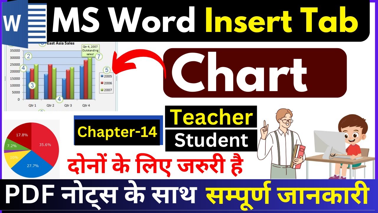 Ms Word Insert Tab Chart Creation / Ms Word Chart Creation Tutorials ...