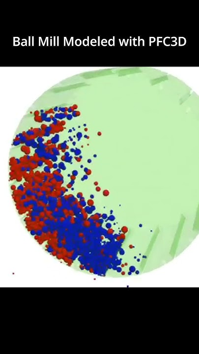 Ball Mill modeled in PFC3D - YouTube