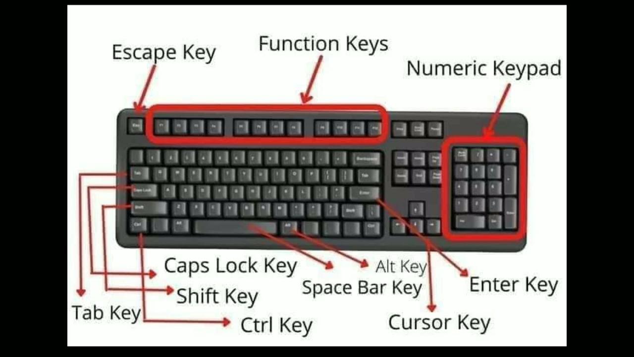 keyboard keys - YouTube