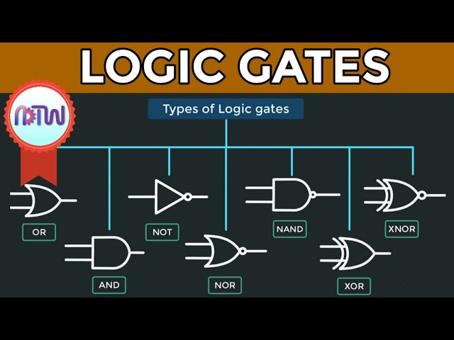 Explain Diffe Types Of Logic Gates With Logic Diagram And Its Truth ... Explain Diffe Types Of Logic Gates With Logic Diagram And Its Truth ...