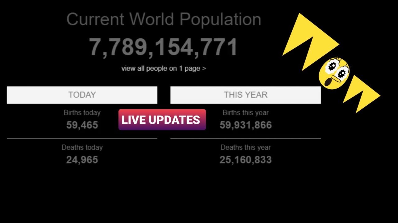 Current World Population WORLD POPULATION REAL TIME COUNTER - YouTube