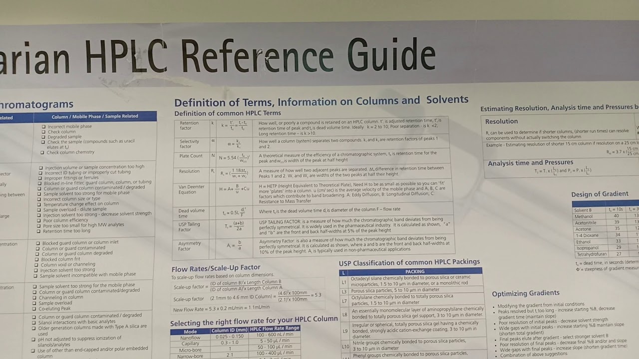 Varian Liquid Chromatography (HPLC) Reference Guide - YouTube
