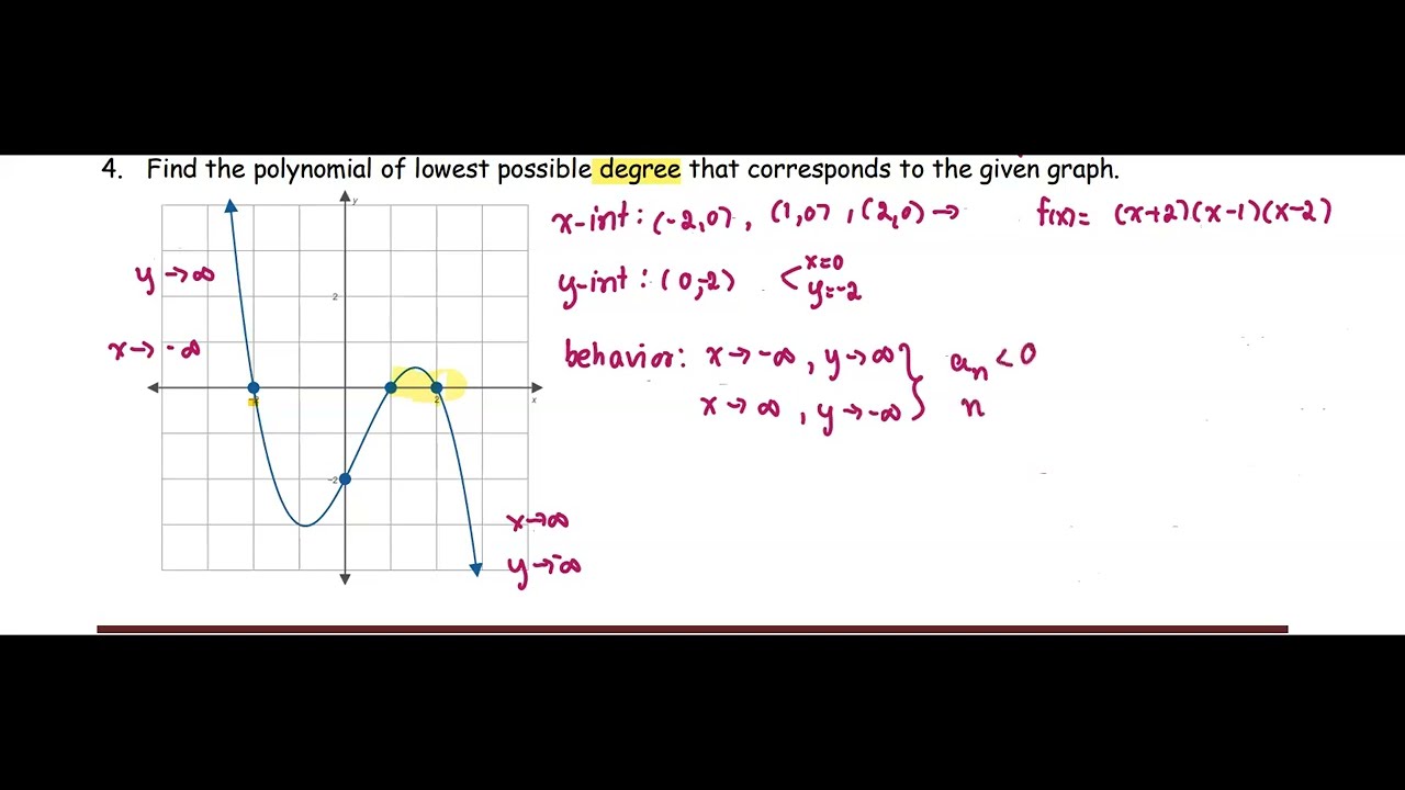 M101 Sec6 1 Find The Polynomial Of Lowest Possible Degree From Graph m101-sec6-1-find-the-polynomial-of-lowest-possible-degree-from-graph