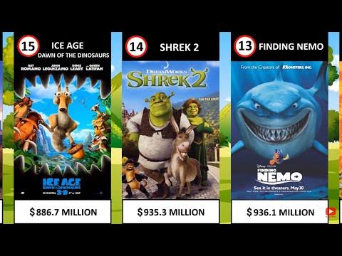 Top 100 Highest Grossing Animated Movies Of All Time - YouTube