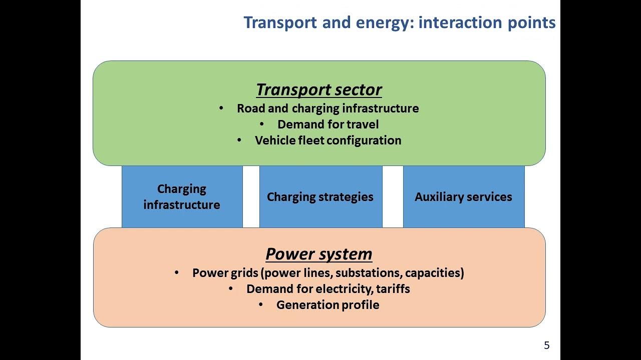 SWOT Analysis Of Electric Transport And V2G Implementation For Power swot-analysis-of-electric-transport-and-v2g-implementation-for-power