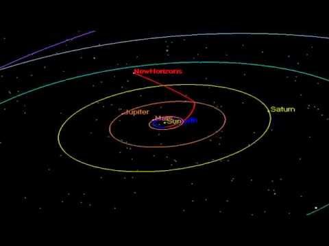 New Horizons Trajectory Animation 2x speed - YouTube