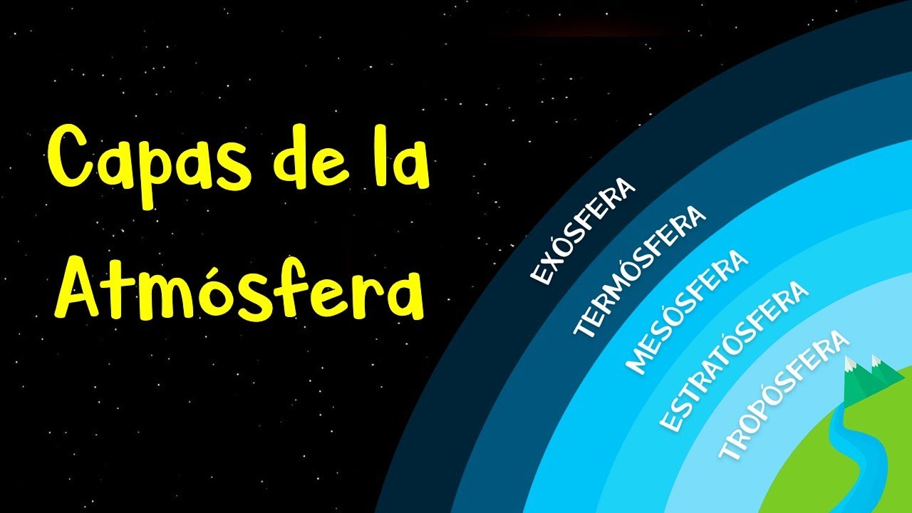 🌎 Capas de la Atmósfera 🌎 Características y Diferencias [Fácil y Rápido ...