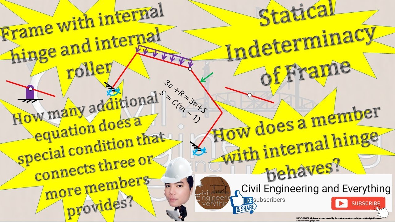 6 Part 5 Statical Indeterminacy of Frame | Internal Hinge and Roller ...