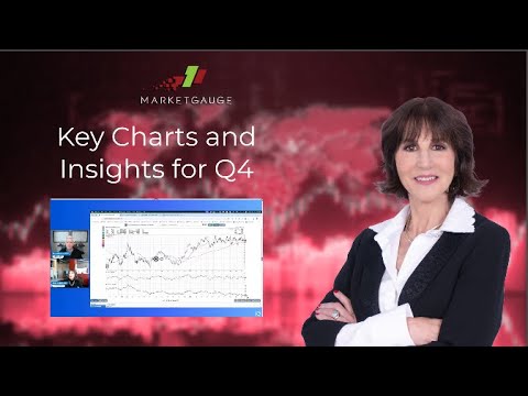 Key Charts and Insights for Q4 - YouTube