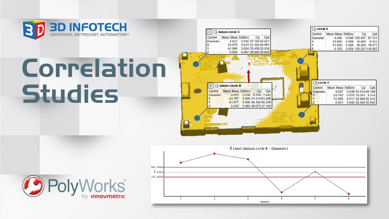 Correlation Studies using PolyWorks Inspector - YouTube