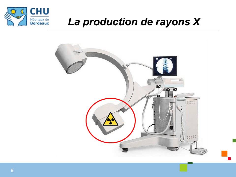 Formation à la radioprotection des travailleurs en chirurgie -partie 1/ ...