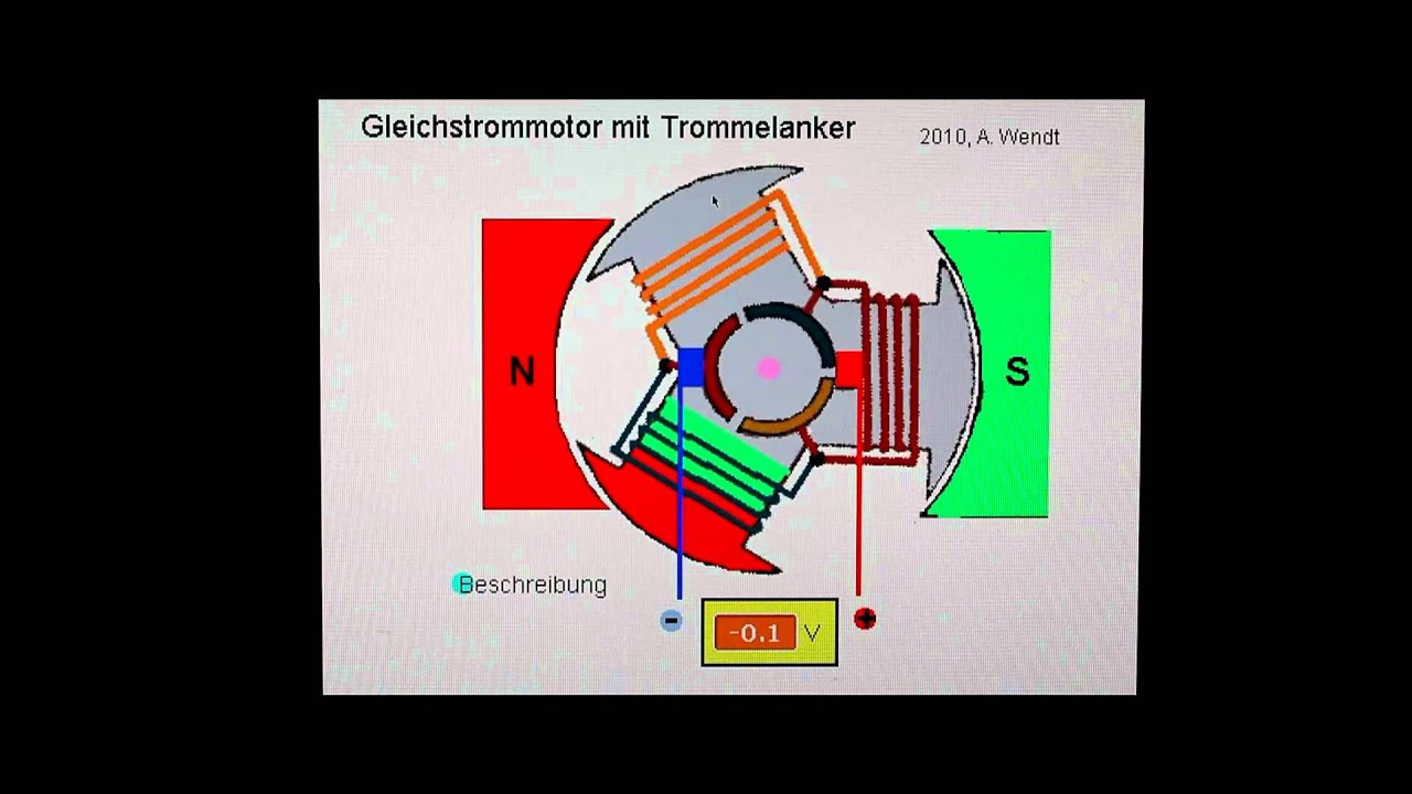Gleichstrommotor mit Trommelanker( ) - YouTube
