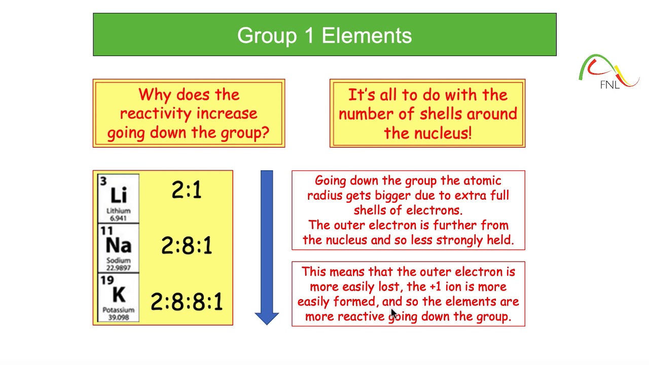 10 - Chemistry - Group I Elements - YouTube