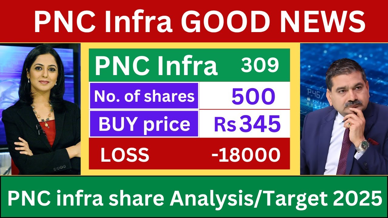 PNC Infratech share latest news today | PNC Infra share analysis - YouTube