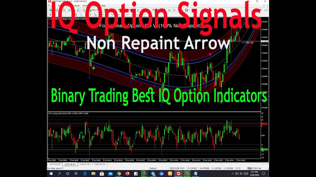 Binary Trading Best IQ Option Indicators Non Repaint Arrow - YouTube