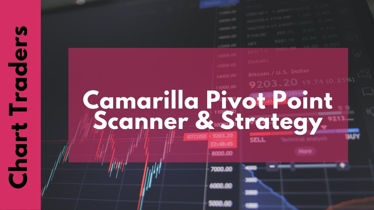 Camarilla Pivot Point Scanner and Strategy - YouTube