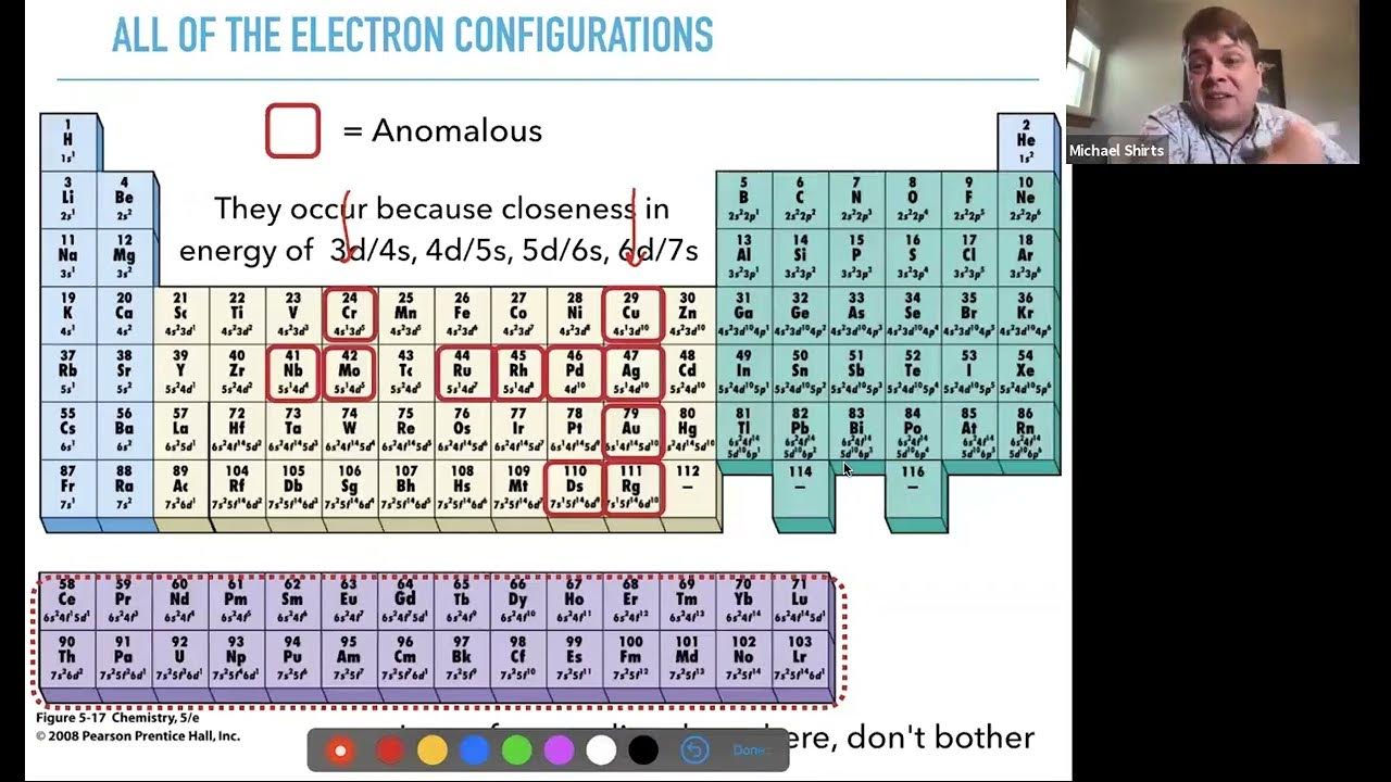 Anomalous Electron Configurations - General Chemistry - Michael Shirts ...