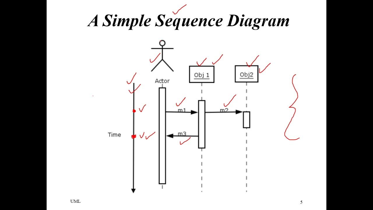 CpE311-24-UML-Sequence Diagrams-Part1 - YouTube