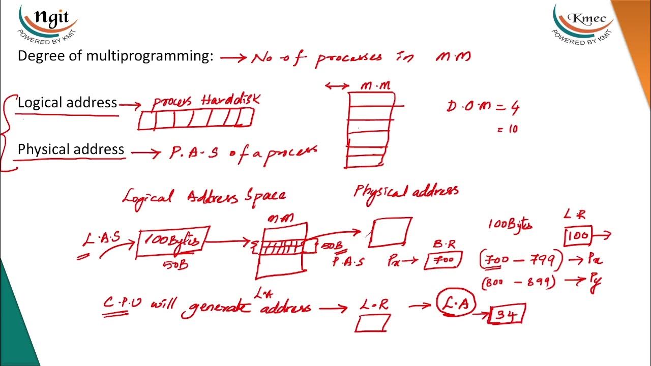 4. 2 Logical Physical address Memory Protection - YouTube