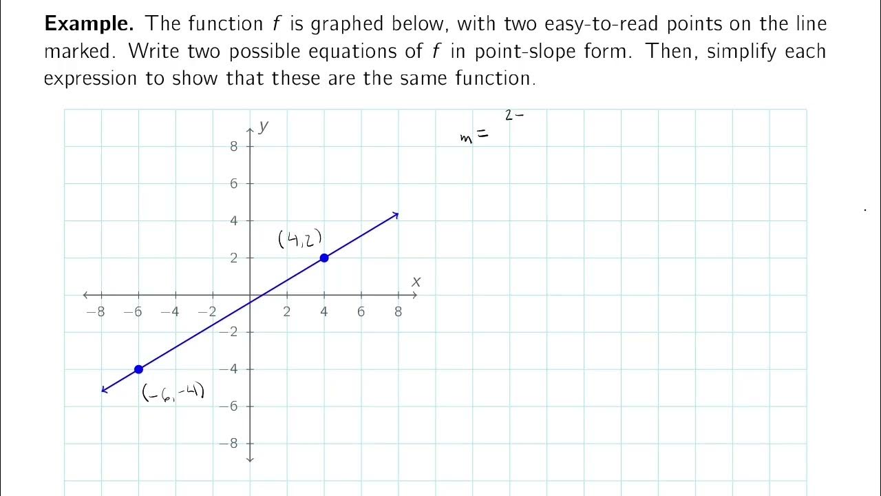 Writing Linear Functions from Graphs - YouTube