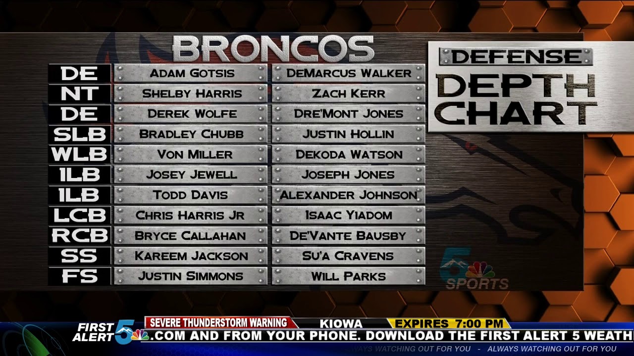 Broncos release depth chart - YouTube
