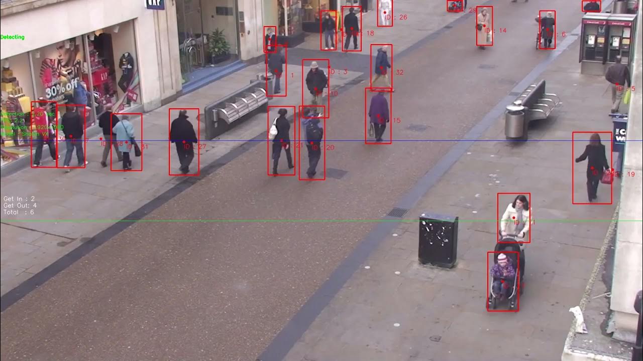 Track and Count people by Giving CCTV footage or from Realtime video ...