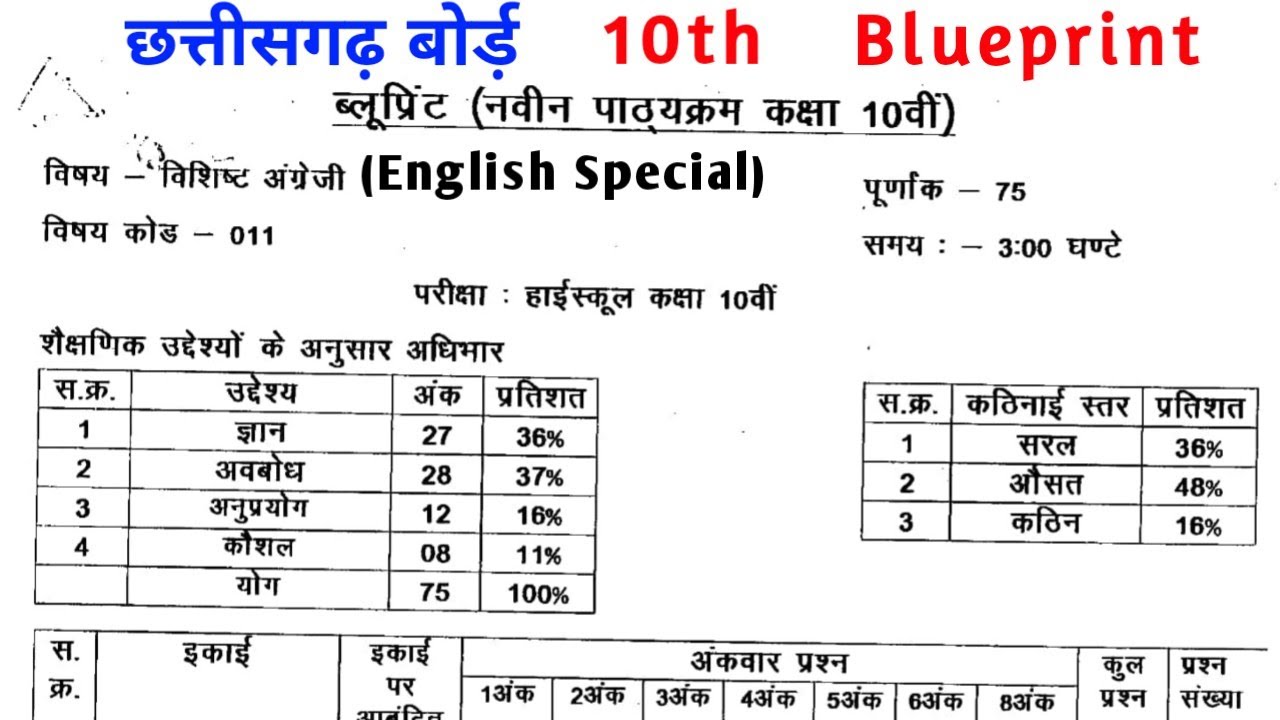 CG Board Blueprint Class 10th English Special || CGBSE 10th Blueprint ...