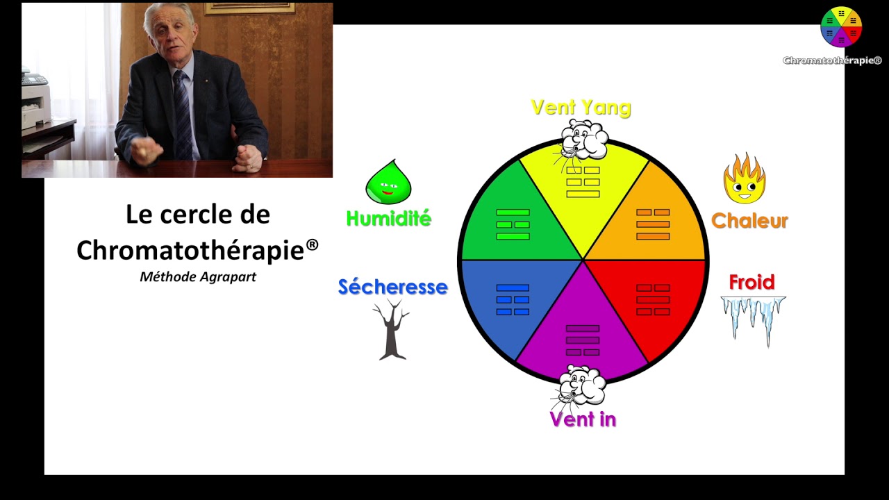 Question n°5: Quels sont les grands principes énergétiques de la ...